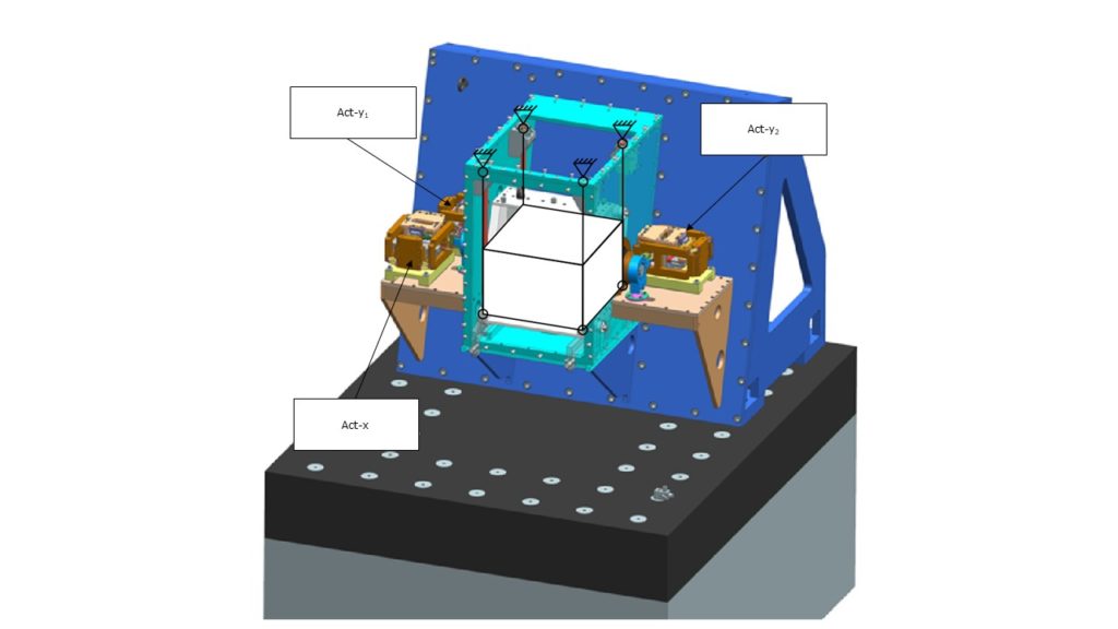 Direct Drive vs Indirect Drive – Which Actuator Design Wins? | Nobleo